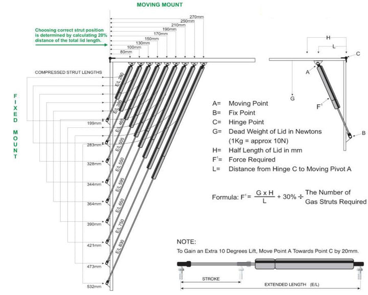 Gas Struts Perth WA - Buy Direct From The Manufacturer – Struts Australia